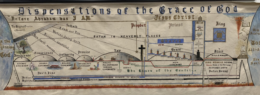 Dispensations – Snyder Bible Church